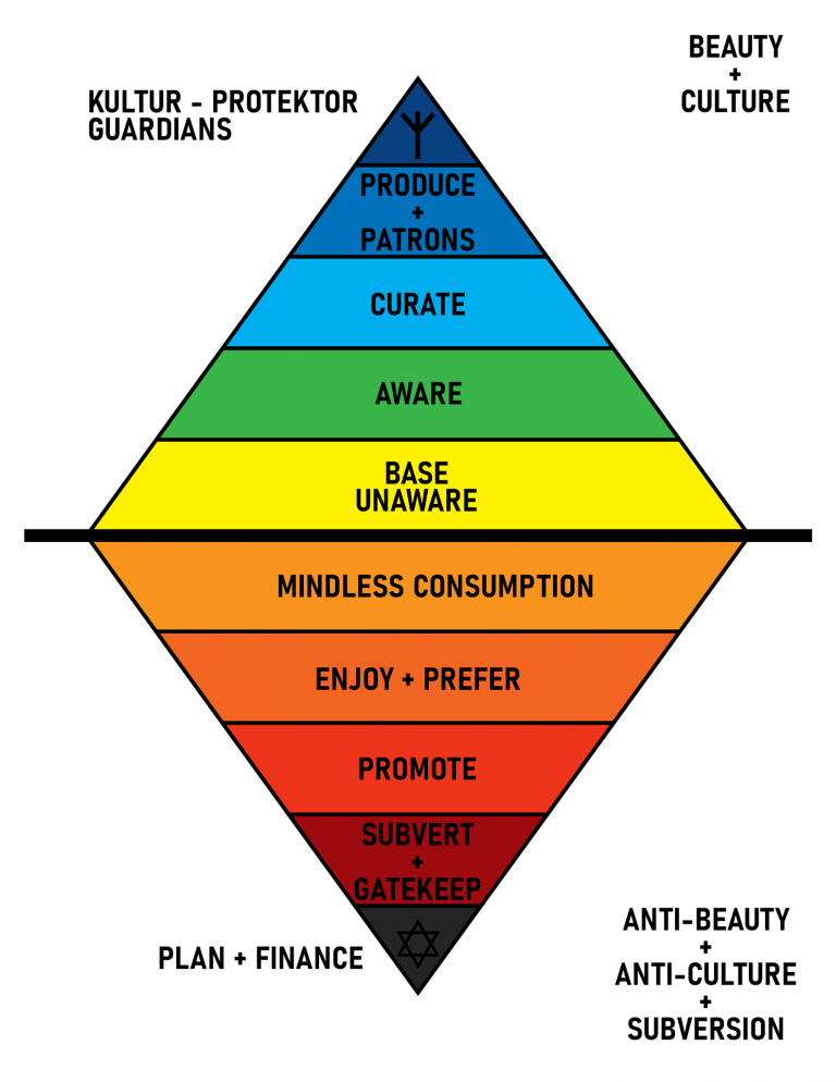 Hierarchy Culture Definition Types And Examples - vrogue.co Hierarchy Culture Definition Types And Examples - vrogue.co