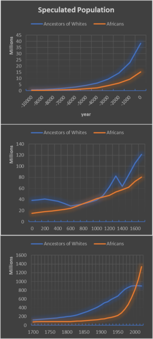 We Can’t Save the Earth Without Reducing African Birth Rates