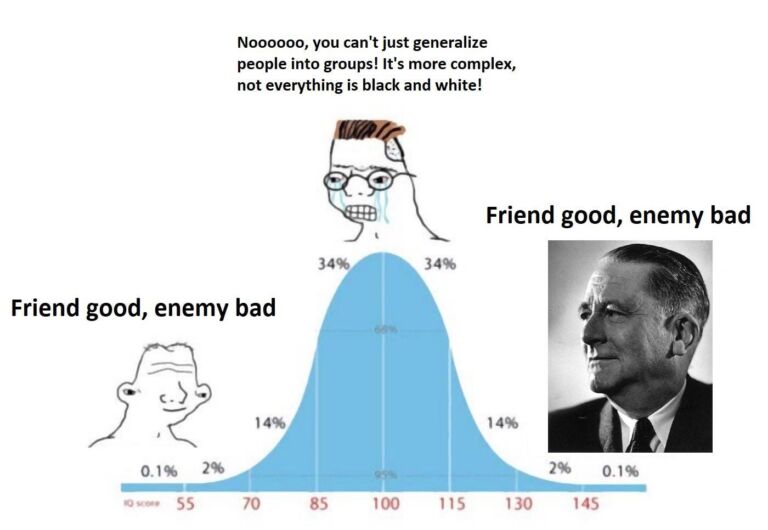The Chud’s Guide To Radical Politics