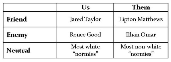 Us and Them vs. Friend and Enemy